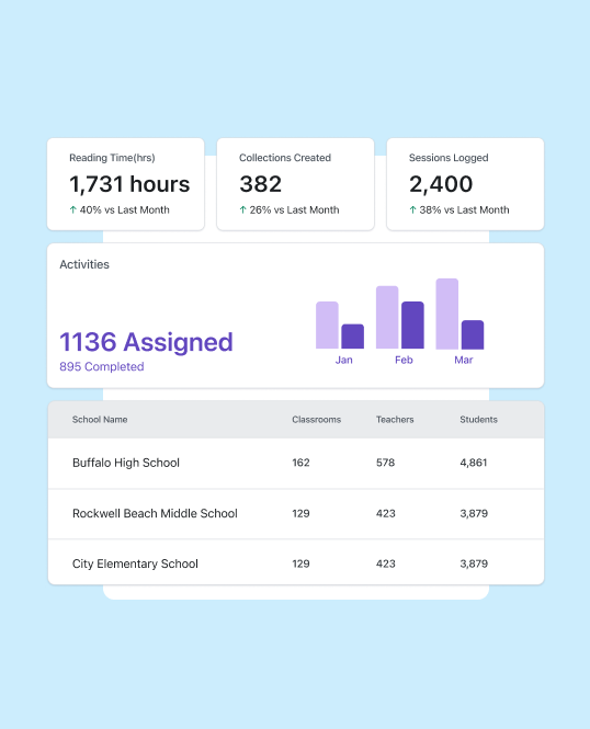 Wakelet for School Districts